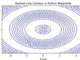 Create Dashed Line Contours In Python Matplotlib