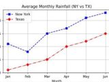 Matplotlib Dashed Line With Markers In Python