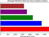 Plot A Horizontal Bar Chart In Python Matplotlib