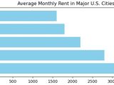 Plot A Horizontal Bar Chart In Python Matplotlib