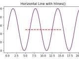 Add Horizontal Line In Matplotlib Subplots