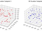 How To Create 3d Subplots In Matplotlib Python