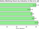 Matplotlib Bar Chart With Error Bars In Python