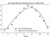 Matplotlib Best Fit Curve In Python