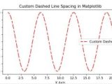 Dashed Line Spacing In Python Matplotlib