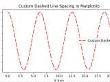 Dashed Line Spacing In Python Matplotlib