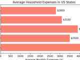 Create A Bar Chart With Values In Matplotlib