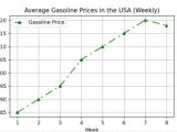 Matplotlib Dashed Line With Markers In Python