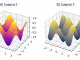 How To Create 3d Subplots In Matplotlib Python