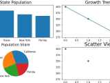 Matplotlib Subplot Titles Change Font Size And Bold Text
