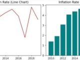 Set The Spacing Between Subplots In Python Matplotlib