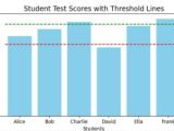 Plot Multiple Horizontal Lines In Matplotlib Using Python