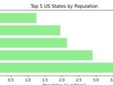 Plot A Bar Chart From A Dictionary In Python Matplotlib