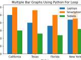 Plot Multiple Bar Graphs In Matplotlib With Python
