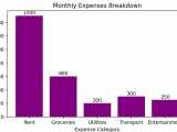 Plot A Bar Chart From A Dictionary In Python Matplotlib