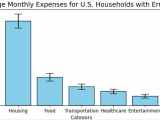 Matplotlib Bar Chart With Error Bars In Python
