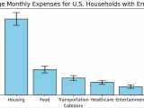 Matplotlib Bar Chart With Error Bars In Python