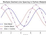 Dashed Line Spacing In Python Matplotlib