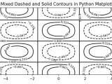 Create Dashed Line Contours In Python Matplotlib