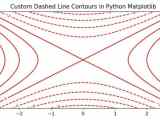 Create Dashed Line Contours In Python Matplotlib