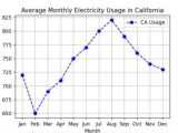 Matplotlib Dashed Line With Markers In Python