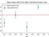 Matplotlib Errorbar With Horizontal Line In Python