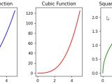 Matplotlib Subplot Figure Size In Python
