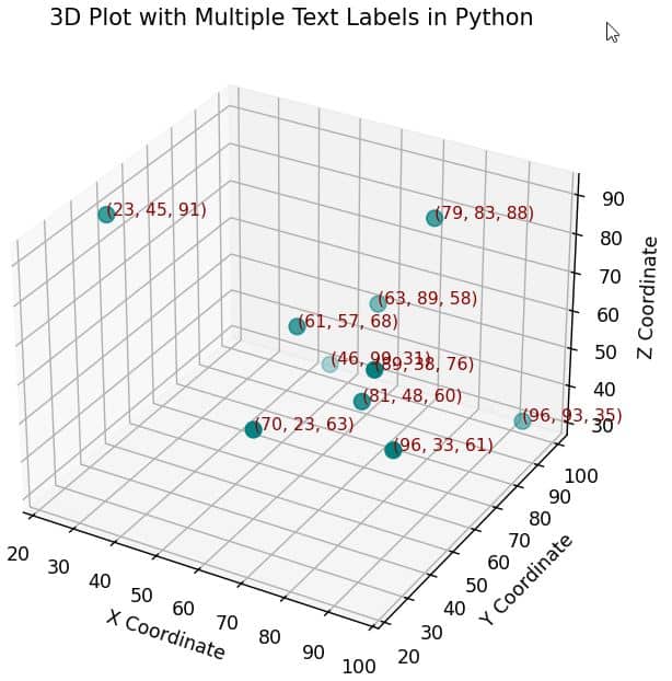 Add Text To A 3d Plot In Matplotlib Using Python - Gorgeous Full HD Mountain Wallpapers | Free Download