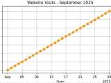 Control Date On X Axis And Xticks In Matplotlib Plot Date