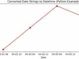 Date Format And Convert Dates In Matplotlib Plot Date