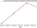 Date Format And Convert Dates In Matplotlib Plot Date