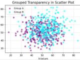How To Make Matplotlib Scatter Plots Transparent In Python