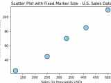 Matplotlib Scatter Plot Customization Marker Size And Color