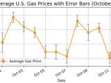 Use Plot Date With Error Bars In Python Matplotlib