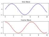 Why Is Matplotlib Subplots Adjust Not Working In Python