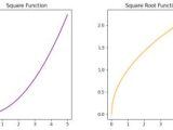 Why Is Matplotlib Subplots Adjust Not Working In Python