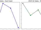 Remove Tick Labels From Subplots In Matplotlib