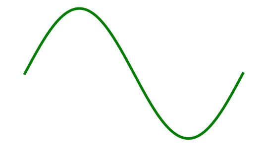 Python How To Save A Figure Without The Borders Margins In Matplotlib - City Textures - Premium HD Collection