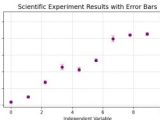 Create Scatter Plot With Error Bars In Python Matplotlib