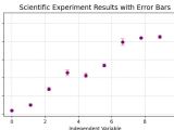 Create Scatter Plot With Error Bars In Python Matplotlib