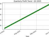 Control Date On X Axis And Xticks In Matplotlib Plot Date