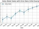 Use Plot Date With Error Bars In Python Matplotlib