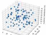 Create 3d Scatter Plot From A Numpy Array In Matplotlib
