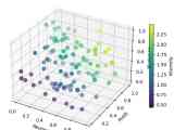 Create 3d Scatter Plot With Color In Python Matplotlib