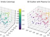Create 3d Scatter Subplots In Python Matplotlib