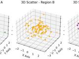 Create 3d Scatter Subplots In Python Matplotlib