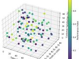 Create 3d Scatter Plot From A Numpy Array In Matplotlib