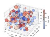 Create 3d Scatter Plot With Color In Python Matplotlib