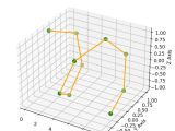 Create Matplotlib 3d Scatter Plot With Line And Surface