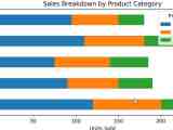 Create A Horizontal Stacked Bar Chart In Matplotlib